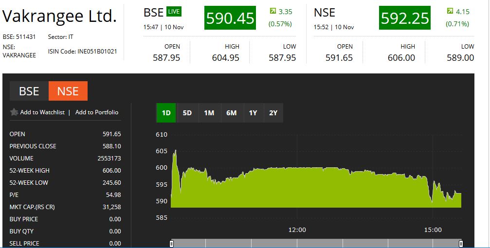 Financial & Stock ideas for Investors: Vakrangee to announce Q2 results ...