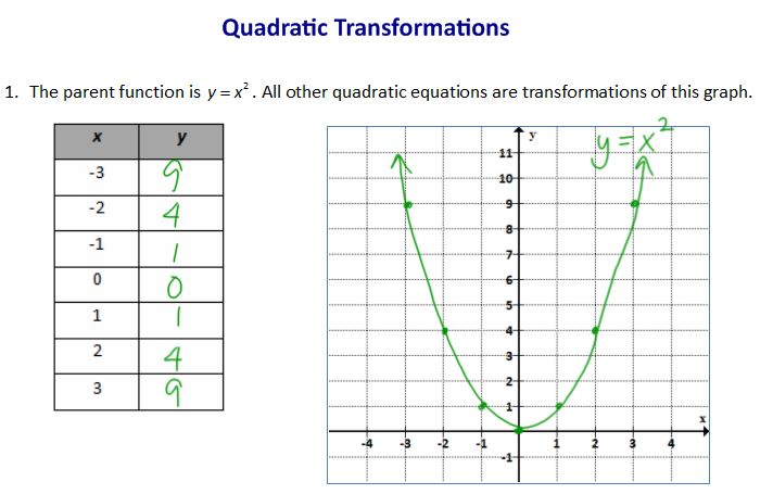M^3 (Making Math Meaningful): MPM2D - Day 28: DAB Quadratic ...