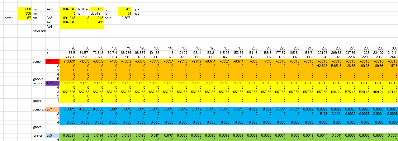 Structural Design Report: COLUMN INTERACTION DIAGRAM