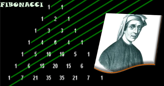 Precursores de la Matemática : Leonardo de Pisa ( Fibonacci)