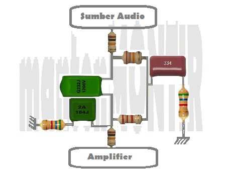 Contoh Reparasi Audio agar Dominan Bass Treble - mantenMONTIR