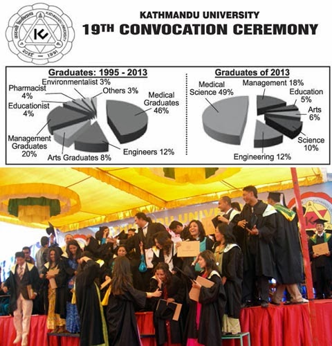 Kathmandu University 19th convocation ceremony