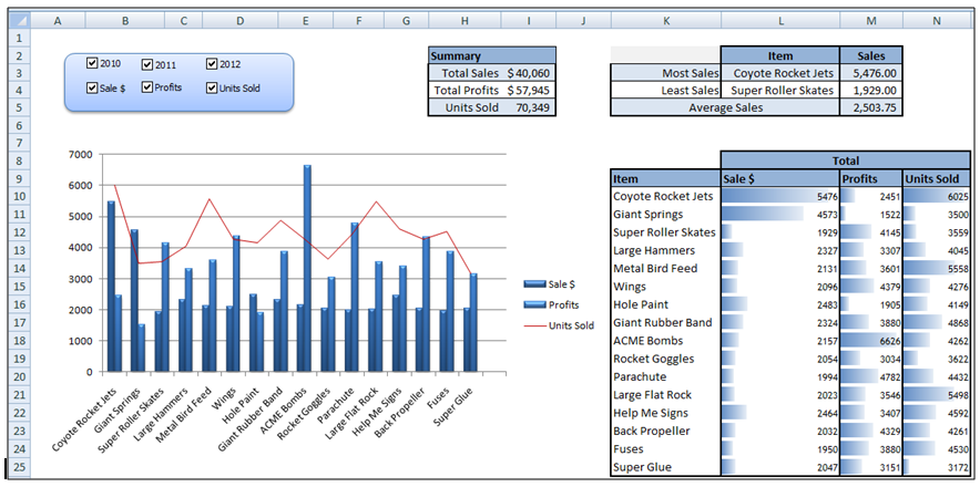 Excel Professor Dynamic Dashboards Using Dynamic Charts Part 3 Of 3