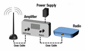 Wifi Booster: wifi amplifier