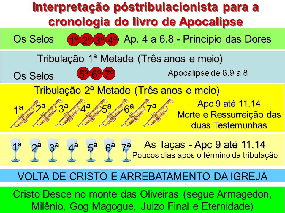 O ATALAIA MESTREKAMEL: A IGREJA PASSARÁ PELA GRANDE TRIBULAÇÃO?
