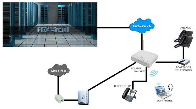 PBX IP VIRTUAL ASTERISK: PBX IP VIRTUAL ASTERISK