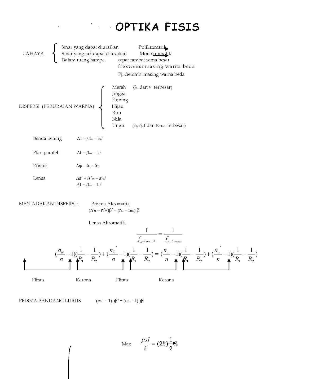 Belajar Sendiri: OPTIKA FISIS