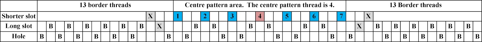 Durham Weaver: Weaving bands with 7 pattern threads