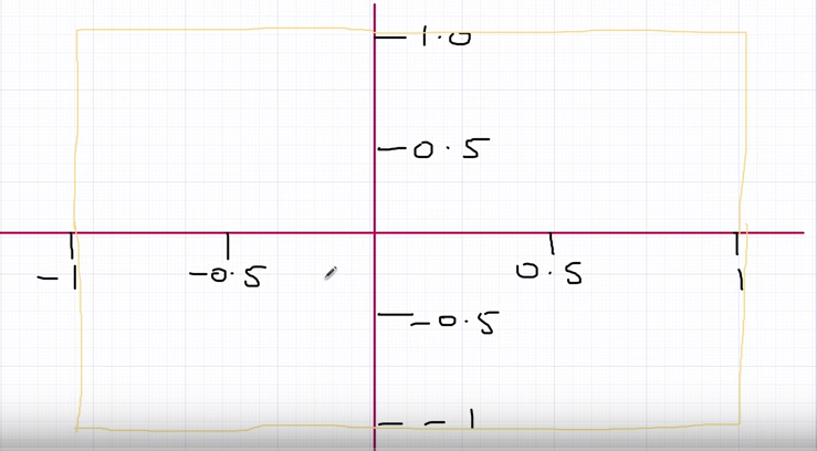 Sekolah INF: OpenGl #part8 GL_QUAD mudah belajar openGL dengan ...