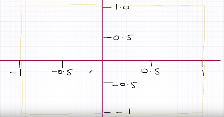 Sekolah INF: OpenGl #part8 GL_QUAD mudah belajar openGL dengan ...