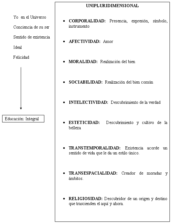 CURSO FUNDAMENTACIÓN DEL SABER PEDAGÒGICO: DIMENSIONES DE LA PERSONA HUMANA