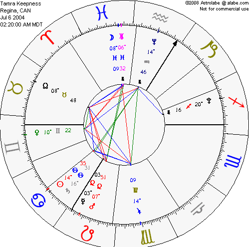 Forensic Astrology: Tamra Jewel Keepness