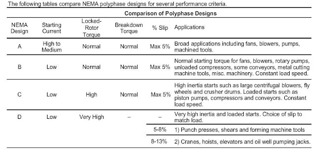 Motor selection procedures – Part Two ~ Electrical Knowhow