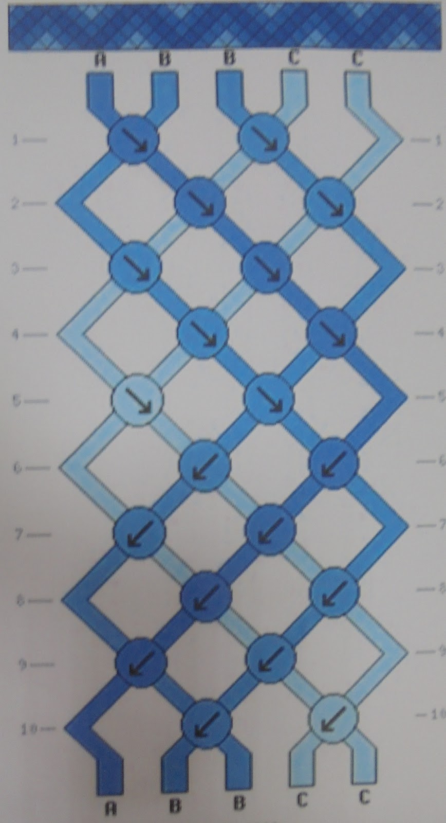 Aprender a fazer rede