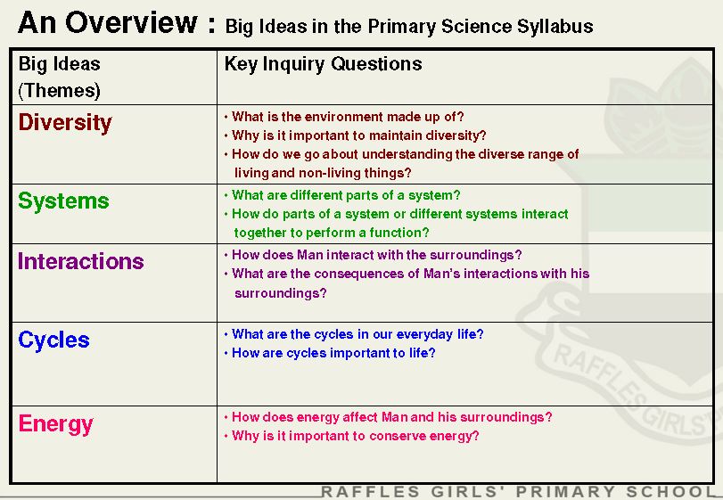 Reading and Learning Resources: P5/P6 Science