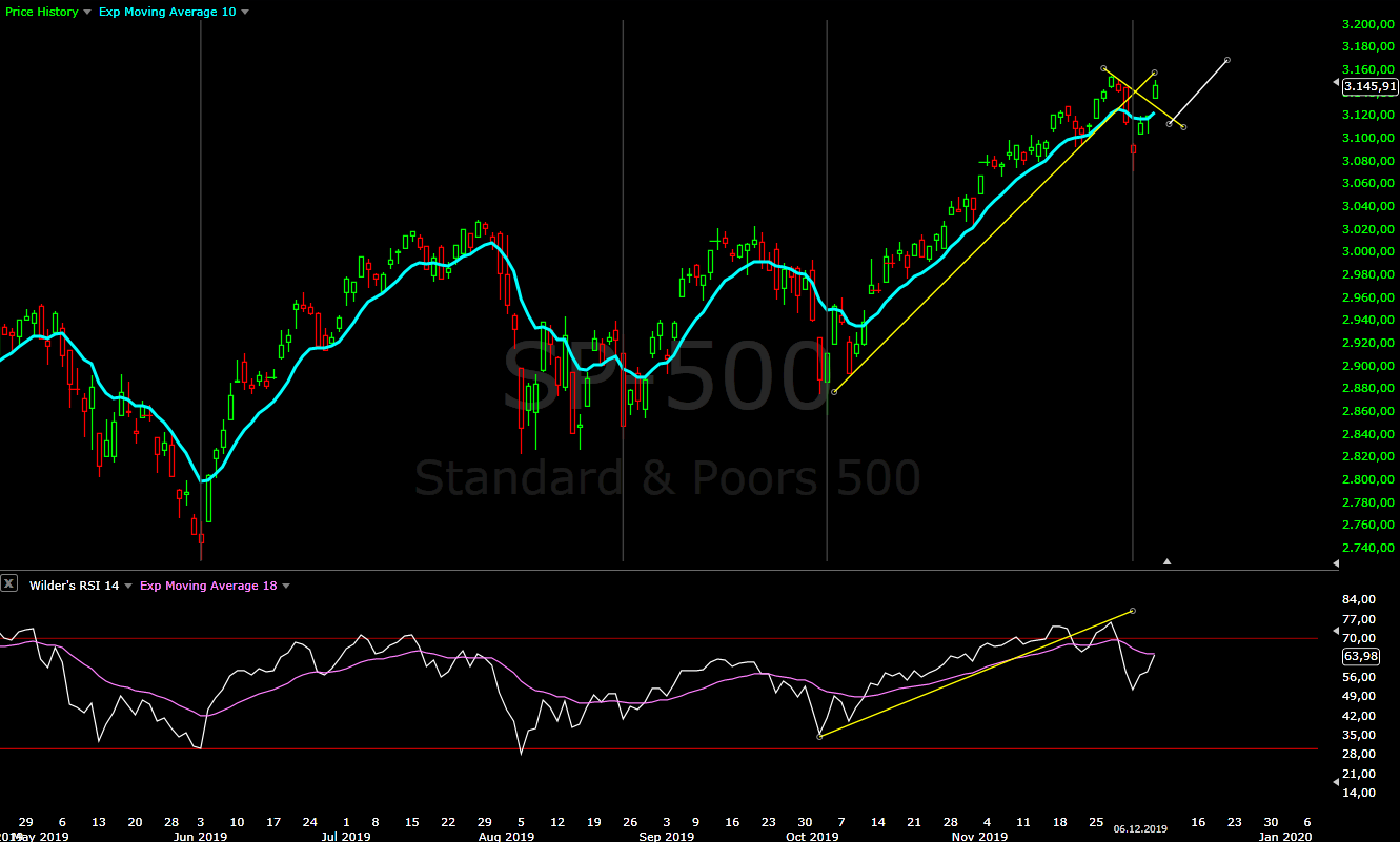 practical technical analysis: 2019