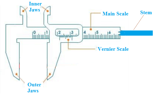 Found this in a kitchen of an old house. Nobody knew what it was ...