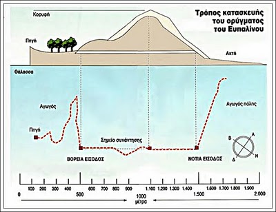 ΣΥΜΠΟΣΙΟ ΕΛΛΗΝΩΝ: ΕΥΠΑΛΙΝΕΙΟ ΟΡΥΓΜΑ - ΜΗΧΑΝΙΚΗ ΤΕΧΝΟΛΟΓΙΑ ΕΛΛΗΝΩΝ (6ος ...