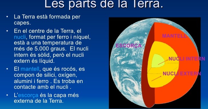 Bloc d'aula de 4t de Primària: LES CAPES DE LA TERRA