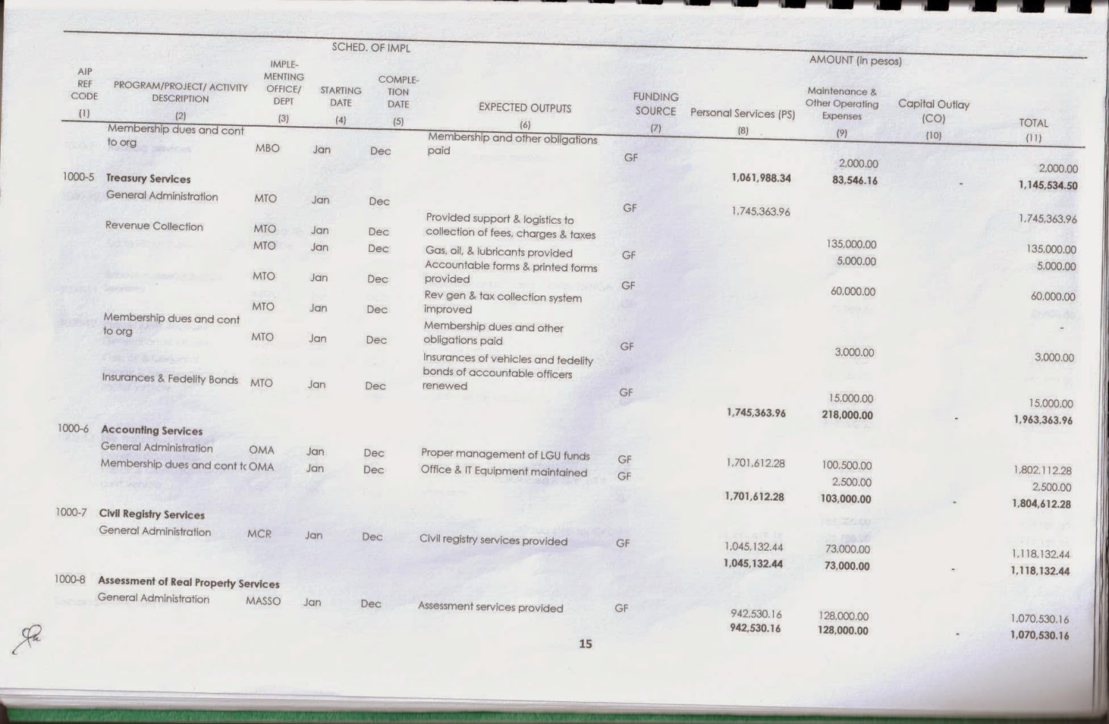 2013 Annual Investment Program | Welcome To Ivisan, Capiz