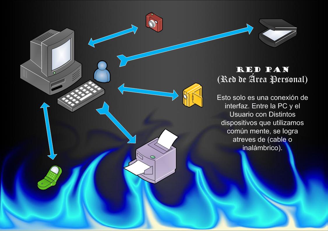 REDES INFORMÁTICAS EN CMS: TOPOLOGIAS DE REDES