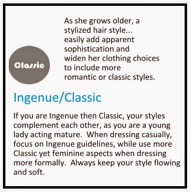 Ingenue Secondaries ~ expressing your truth closet