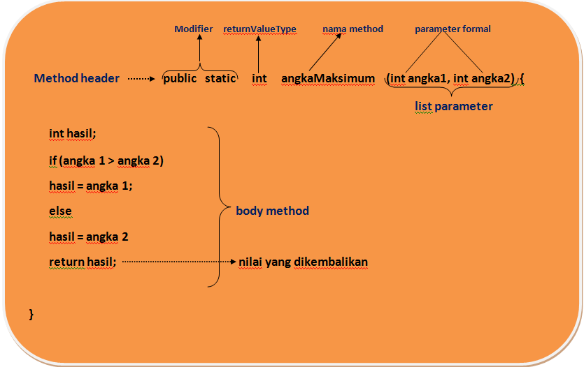 Belajar Java Memahami Dasar Method - Bahasa Java