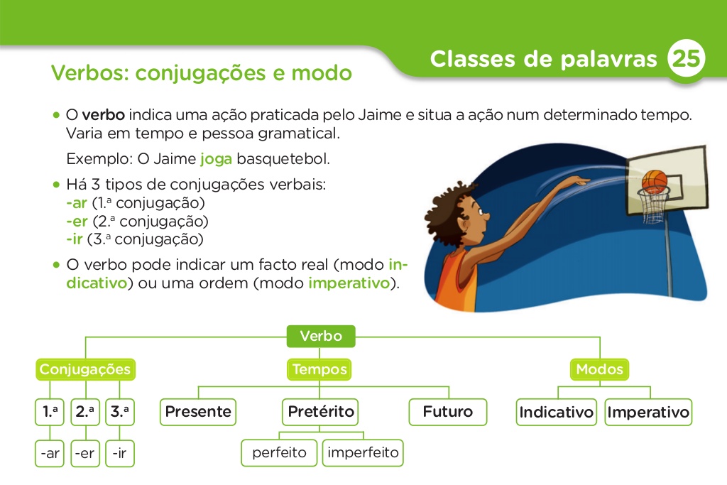 MINI GRAMÁTICA PORTUGUÊS - 1 CICLO.