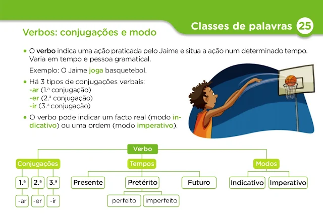 MINI GRAMÁTICA PORTUGUÊS - 1 CICLO.