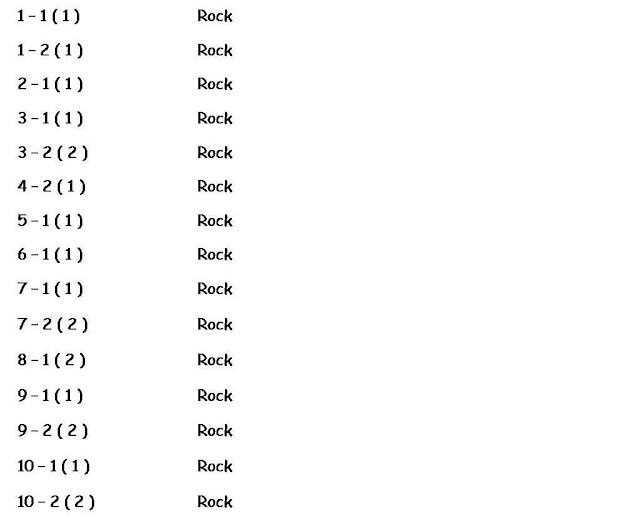 MapleSEA: Zakum Quest Walkthrough