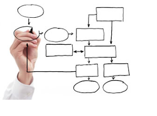 Kaleidoscope: Messy Process Management