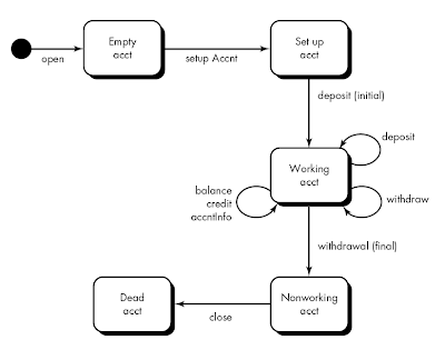 Software Engineering-Interclass Test case Design | Best Online ...