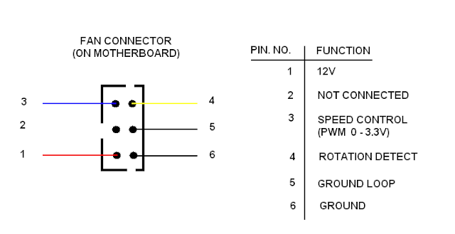 Undocumented Code: Building A Temperature Based Fan Controller