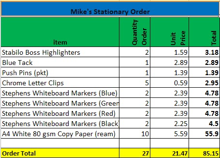 lois dianne blog: Mike's Stationary Order - Excel Activity No.3