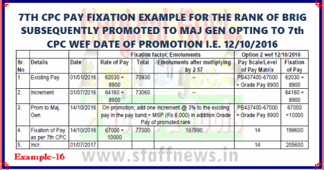 staffnews: 7th CPC Pay Fixation Example 16 for Option from date of ...