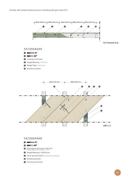 Cara Pemasangan Kalsiplank - Listplank, Dinding dan lantai - Plafon dan ...