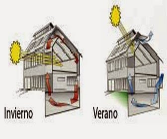 Permacultura del Viento: La inercia térmica en la construcción de ...