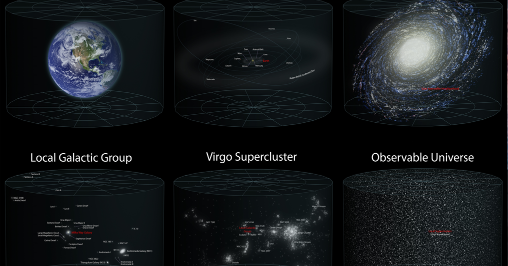 Its Diversified: The Cosmic Address