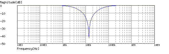 The Answer is 42!!: How to make a Twin T Notch Filter