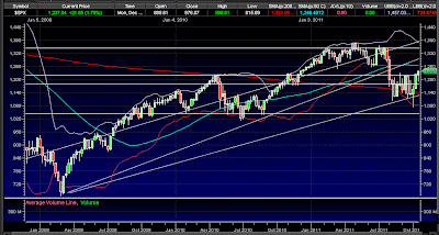 Goatmug Blog - Financial Perspectives from the Mountain Top: OCTOBER ...