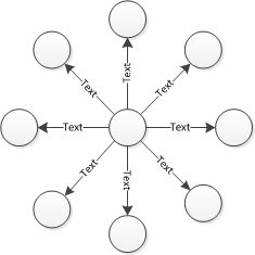 Microsoft Visio: aligning the text alongside the path on connectors