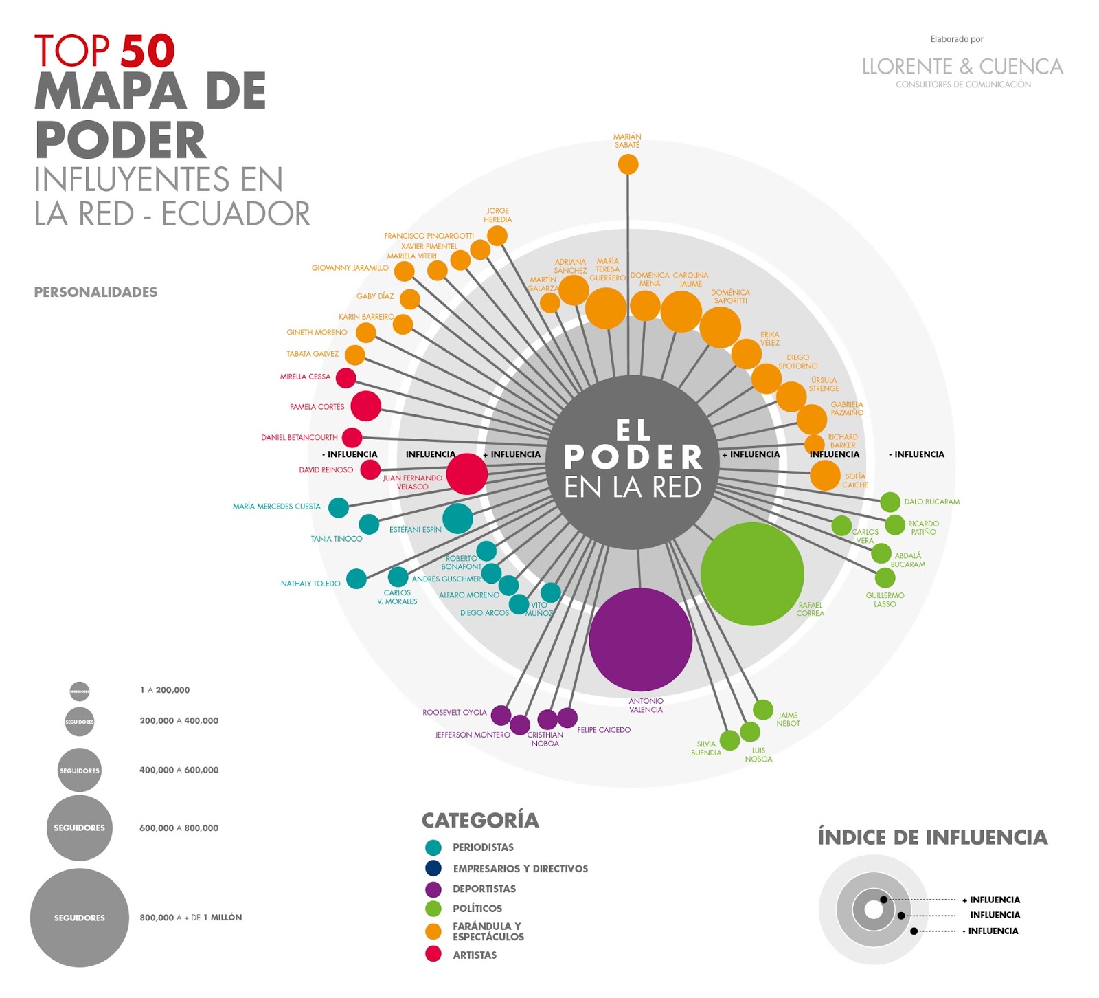 BlogcializaRSE | Reputación, comunicación corporativa, comunicación ...