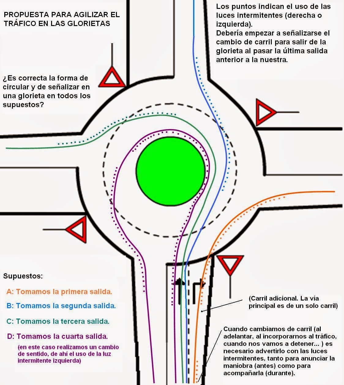 Sintonía: LAS ROTONDAS
