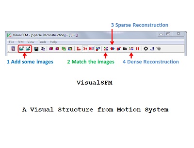 VisualSFM Photogrammetry Software : A Visual Structure from Motion System