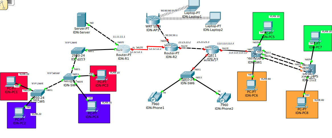 Superlab Cisco #20 - Belajar IT Bersama