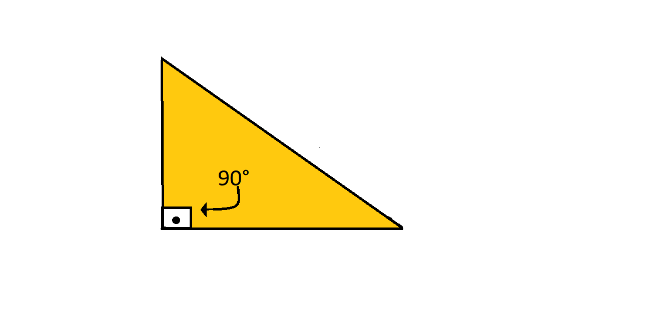 Elementos principais de um triângulo retângulo: