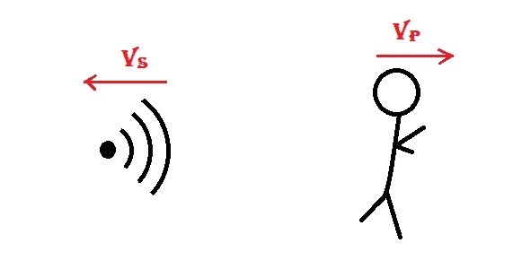 Pembuktian dan Penjelasan Efek Doppler dalam FISIKA | Master Matematika ...
