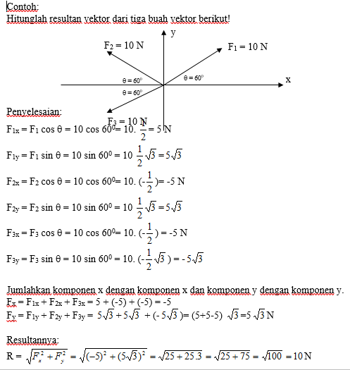 Vektor: materi, rumus, soal, penyelesaian soal serta aplikasinya dalam ...