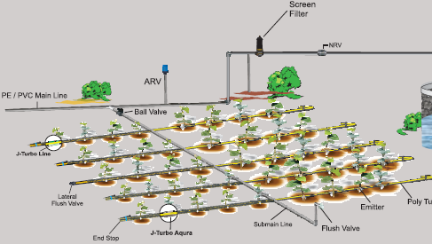 Precision Farming in Kerala: What is Precision Farming....???
