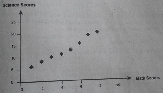 ASSESSMENT OF STUDENTS LEARNING: DESCRIBING RELATIONSHIP